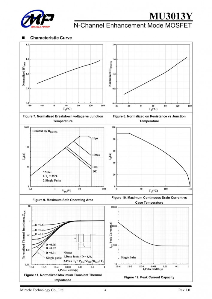 MU3013Y datasheet page 4