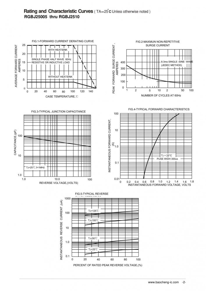 baocheng RGBJ2510 datasheet page 2