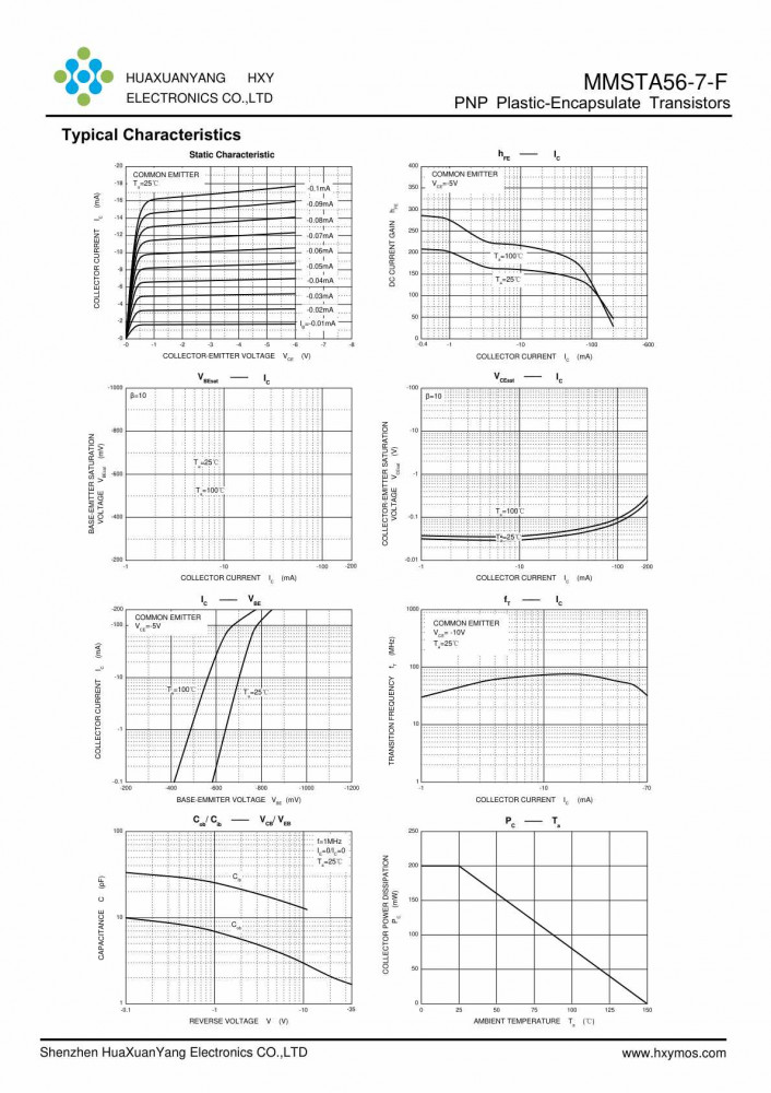 MMSTA56-7-F-HXY datasheet page 2