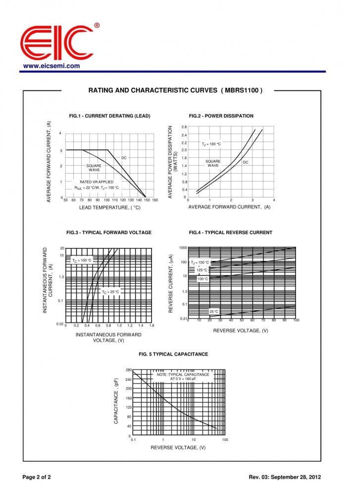 EIC MBRS1100 datasheet page 2