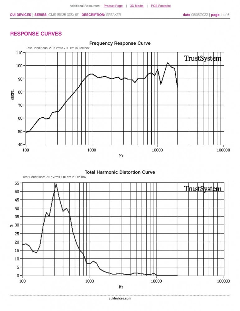 CMS-151135-078S-67 datasheet page 4