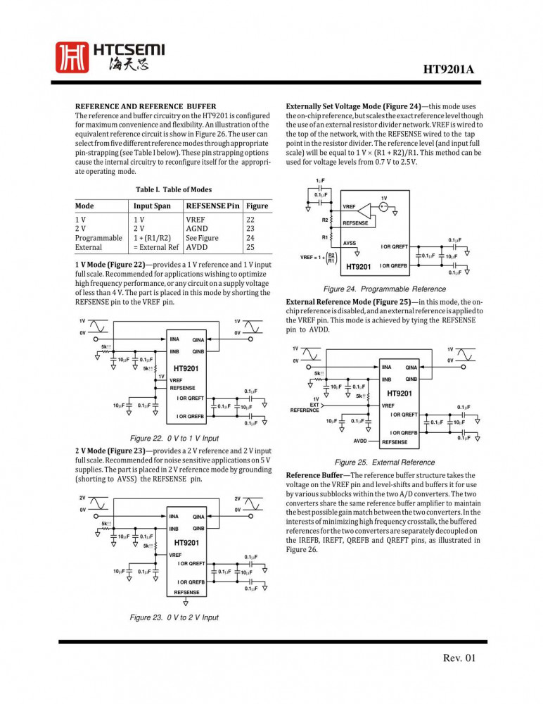 HT9201ARSZ datasheet page 10