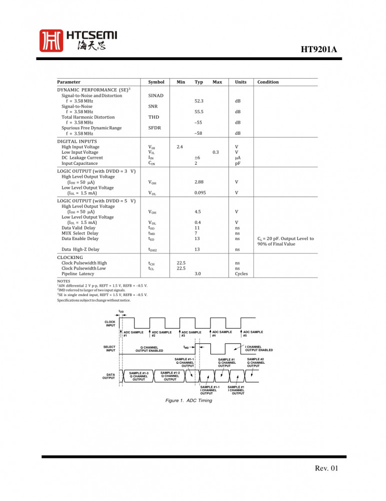 HT9201ARSZ datasheet page 3