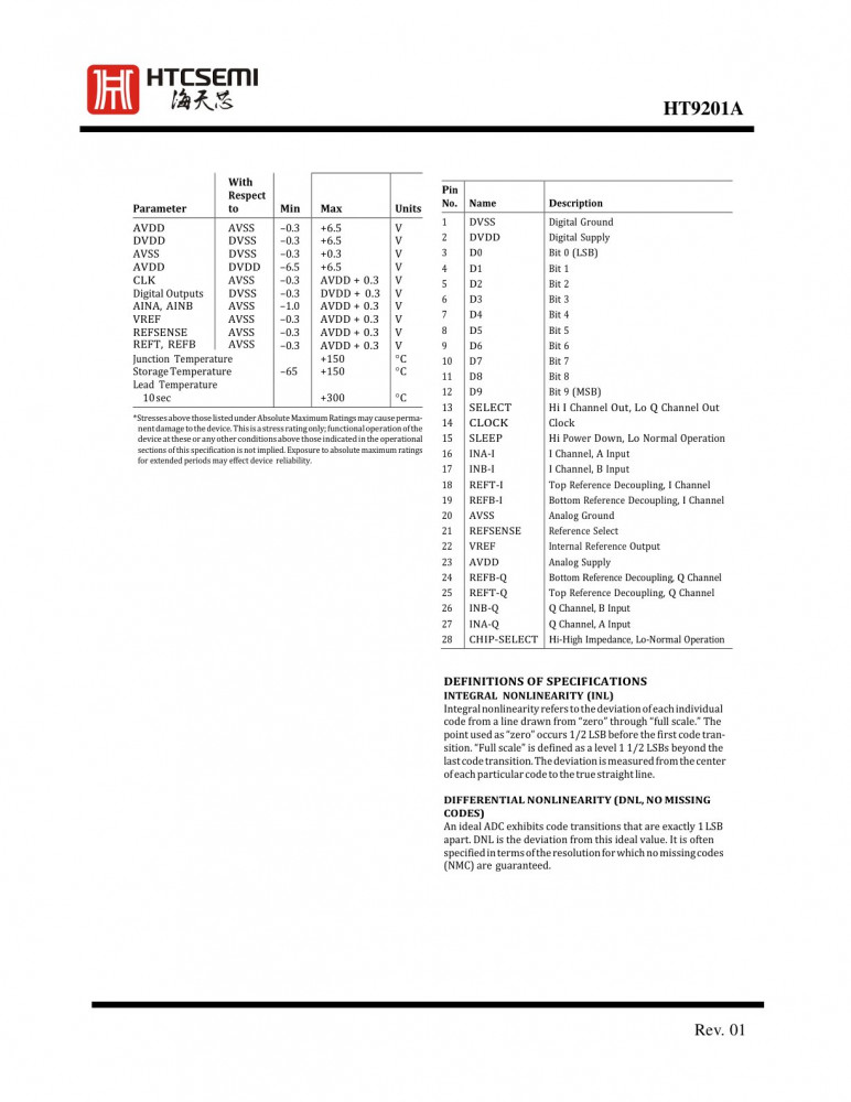 HT9201ARSZ datasheet page 4