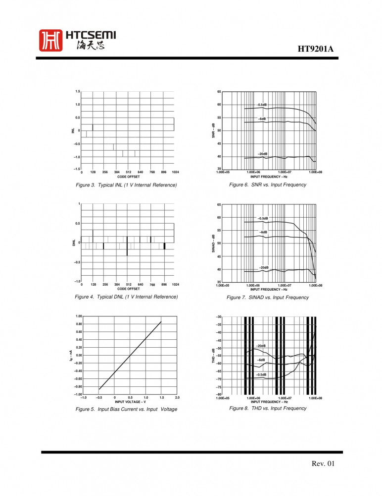 HT9201ARSZ datasheet page 6