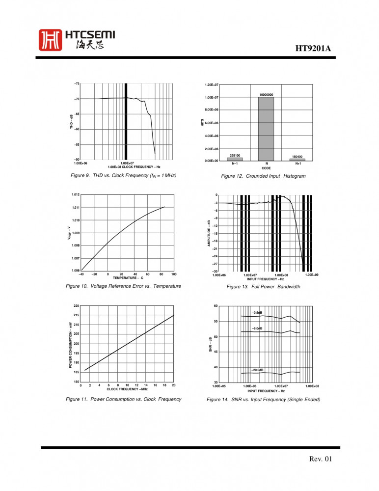 HT9201ARSZ datasheet page 7