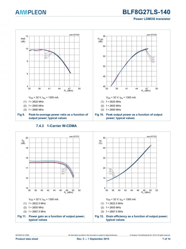 BLF8G27LS-140,112 datasheet page 7