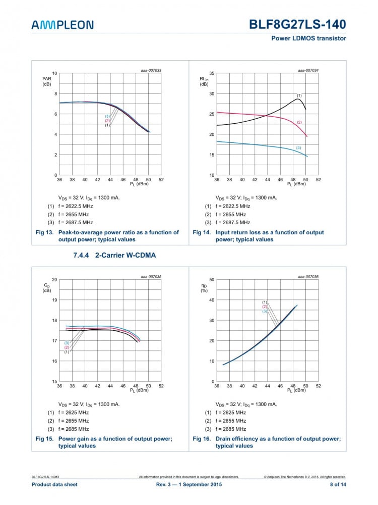 BLF8G27LS-140,112 datasheet page 8