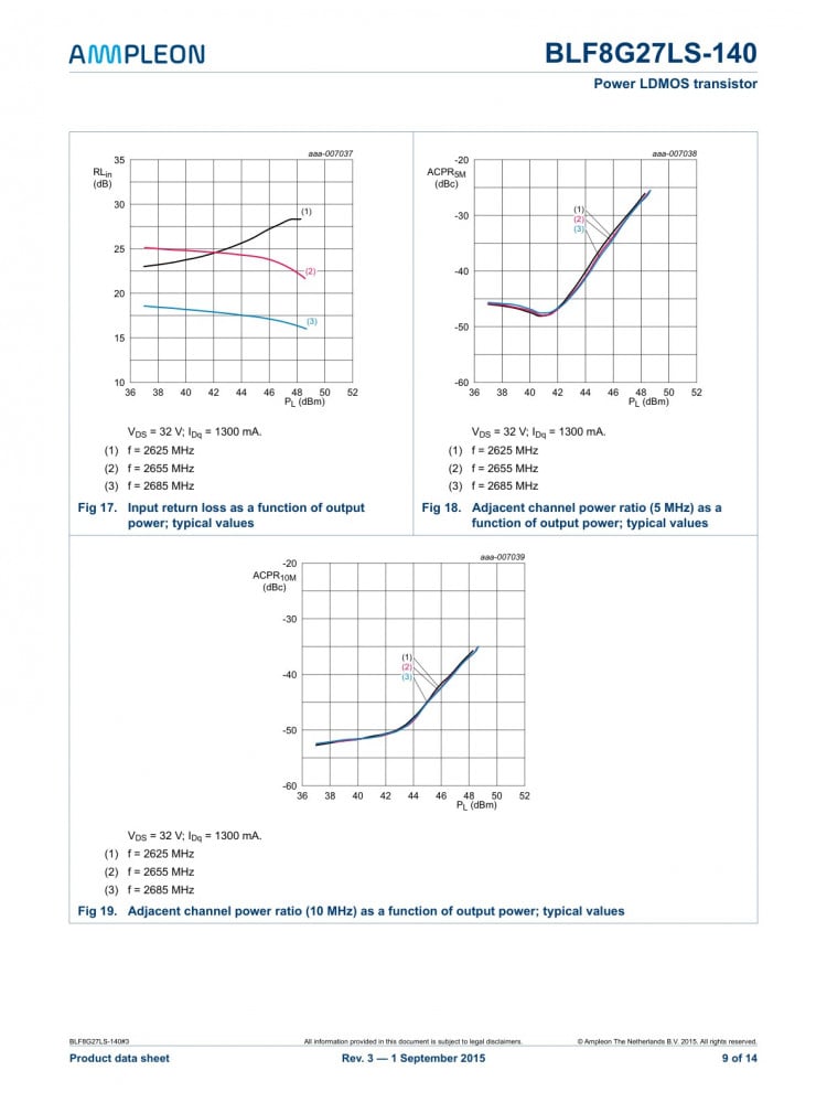 BLF8G27LS-140,112 datasheet page 9