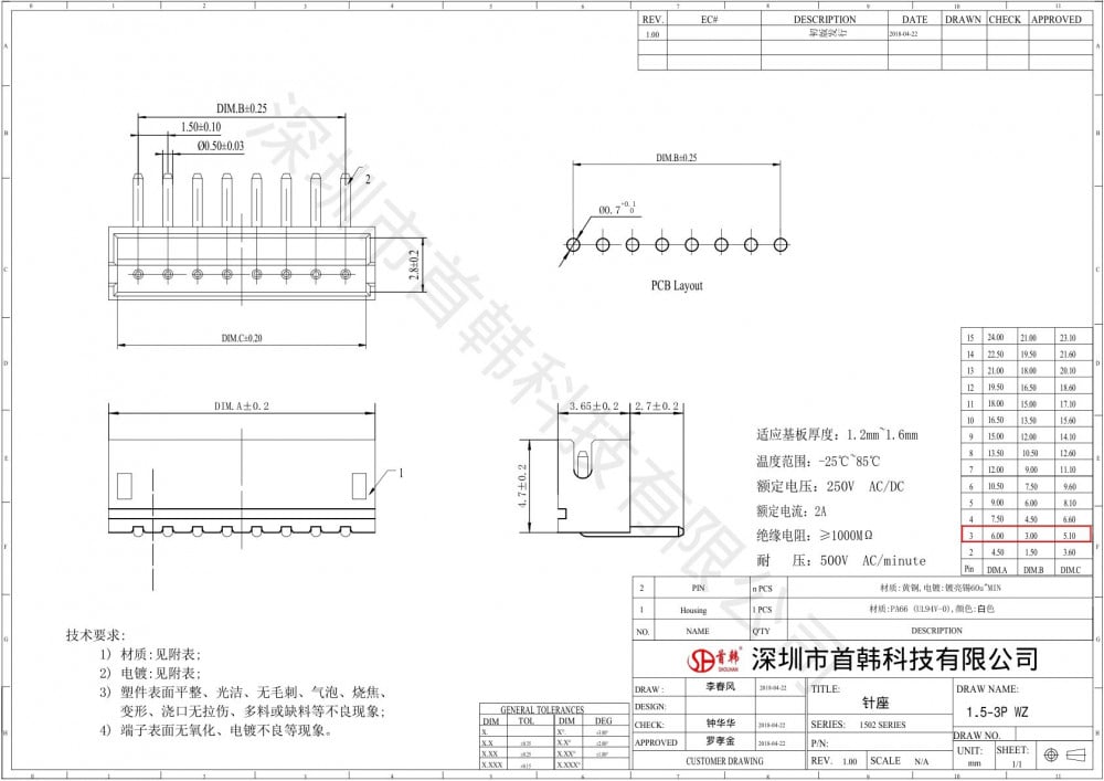 1.5-3P WZ specification page 1