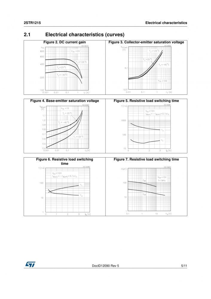 2STR1215 datasheet page 5