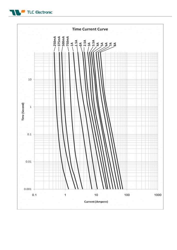 F06F series datasheet page 3