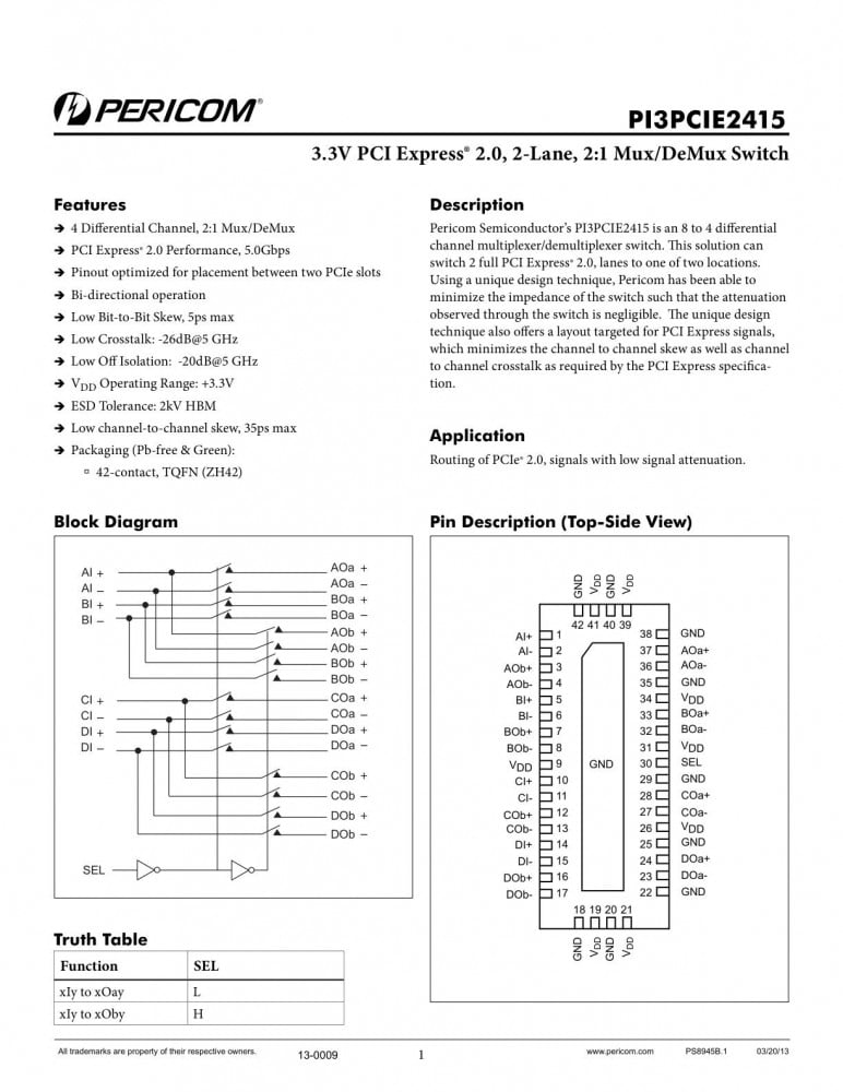 PI3PCIE2415ZHEX datasheet page 1