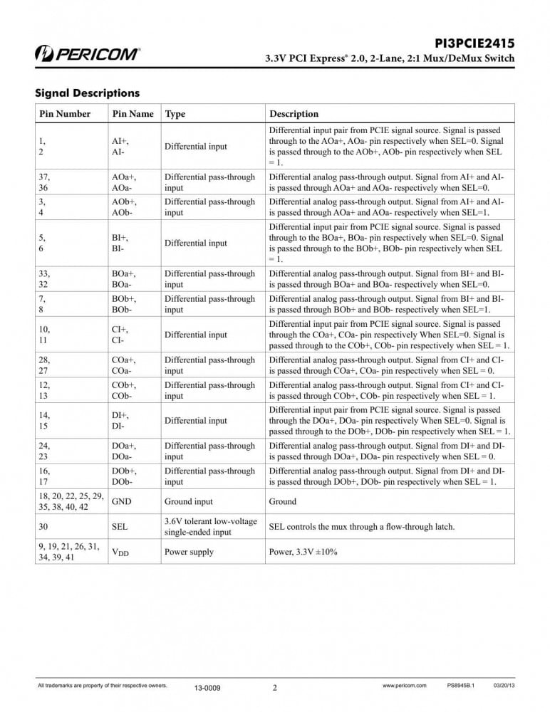 PI3PCIE2415ZHEX datasheet page 2
