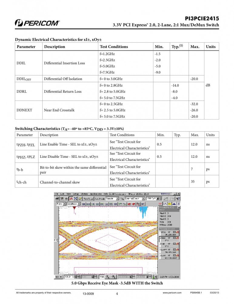 PI3PCIE2415ZHEX datasheet page 4