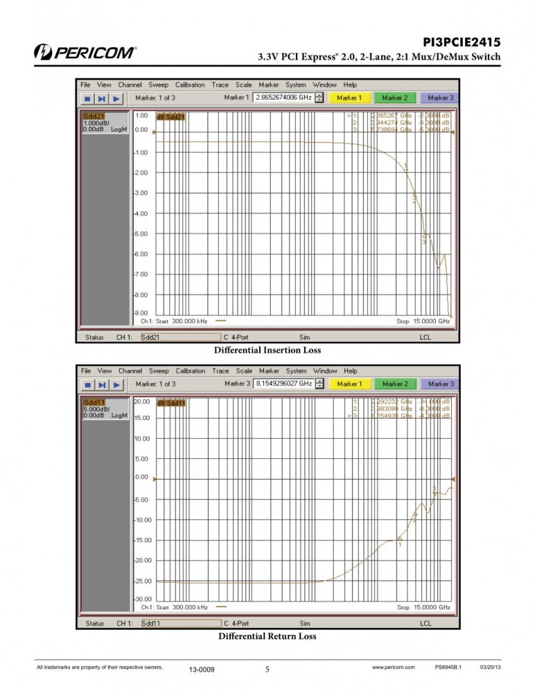 PI3PCIE2415ZHEX datasheet page 5