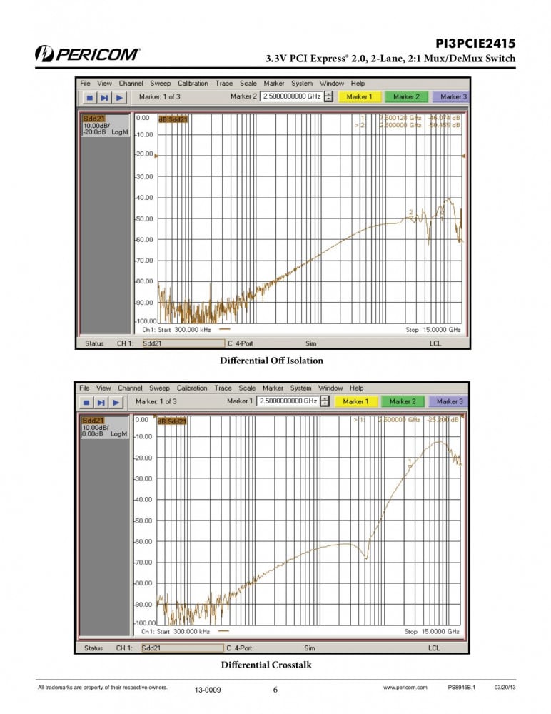PI3PCIE2415ZHEX datasheet page 6