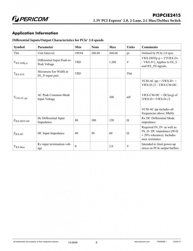 PI3PCIE2415ZHEX datasheet page 8
