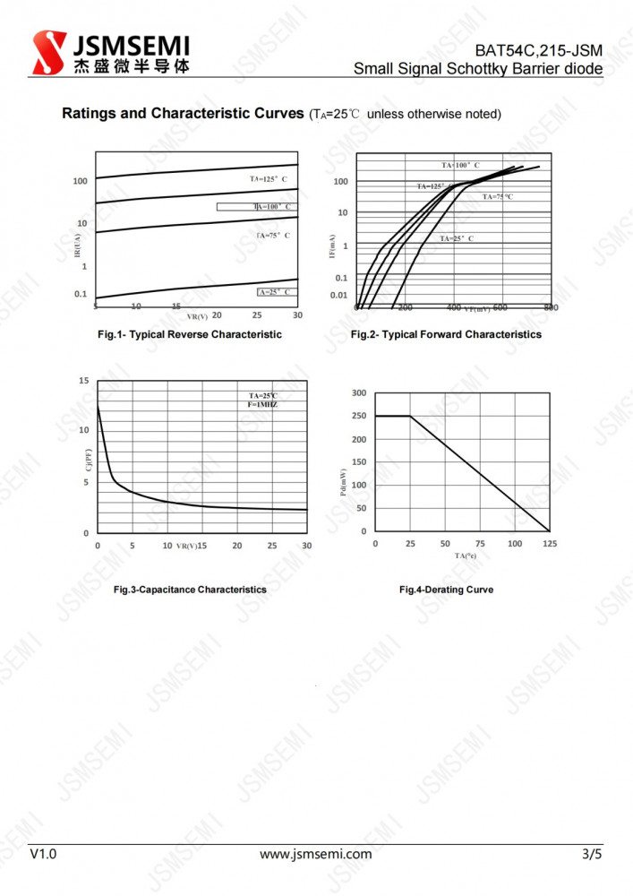 BAT54C,215-JSM datasheet page 3