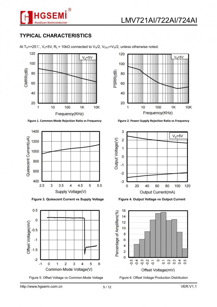 LMV721AIMM/TR datasheet page 5