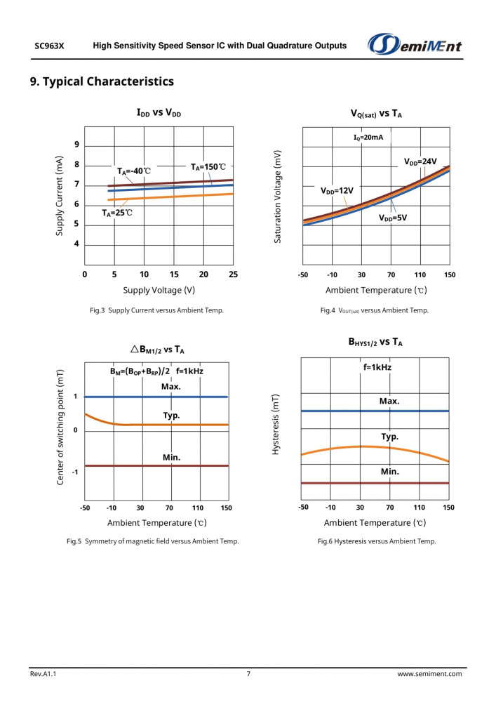 SC9632VB datasheet page 7