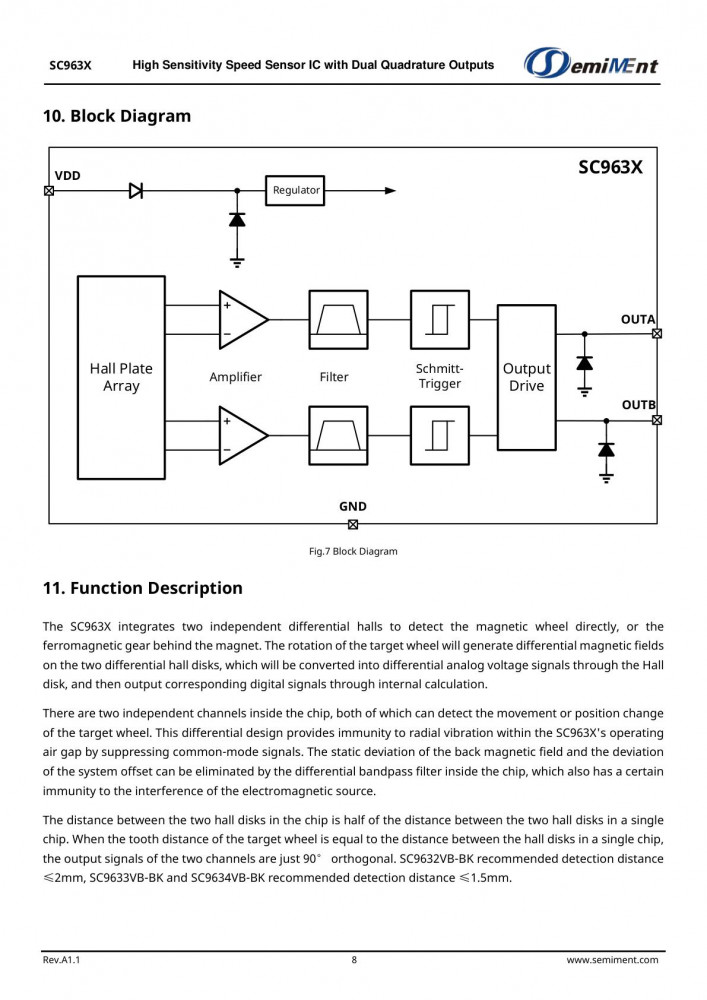 SC9632VB datasheet page 8