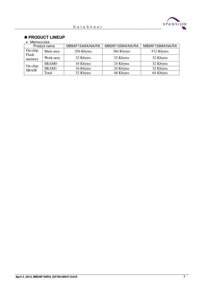 CY9AF155NABGL-GE1 datasheet page 9
