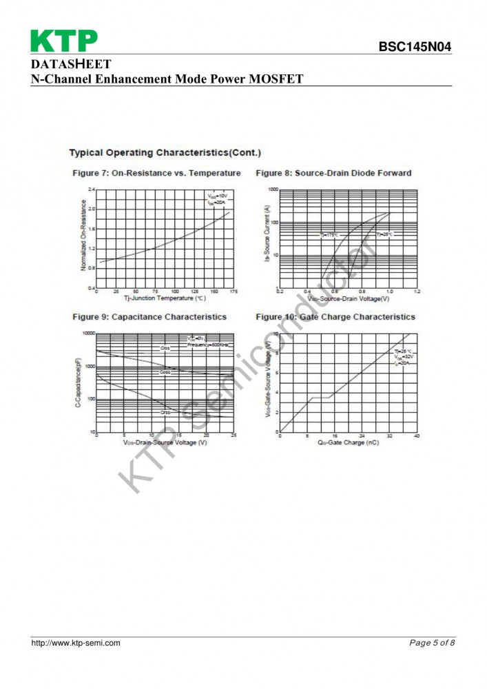 BSC145N04 datasheet page 5