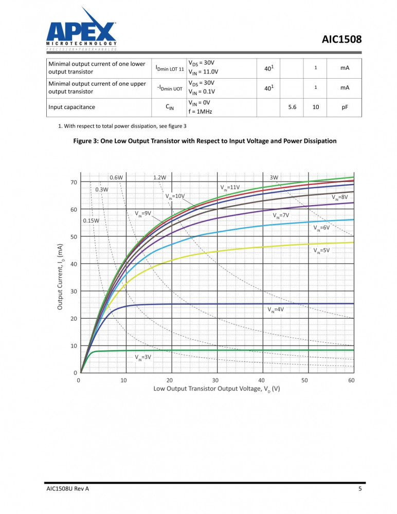 AIC1508 datasheet page 5