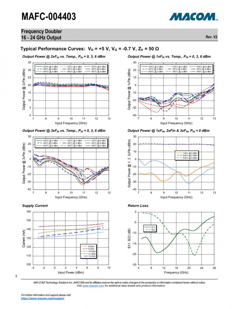 MAFC-004403 datasheet page 3