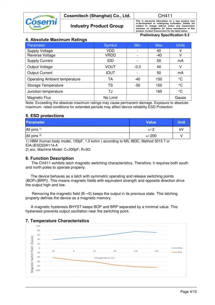 CH411SR datasheet page 4