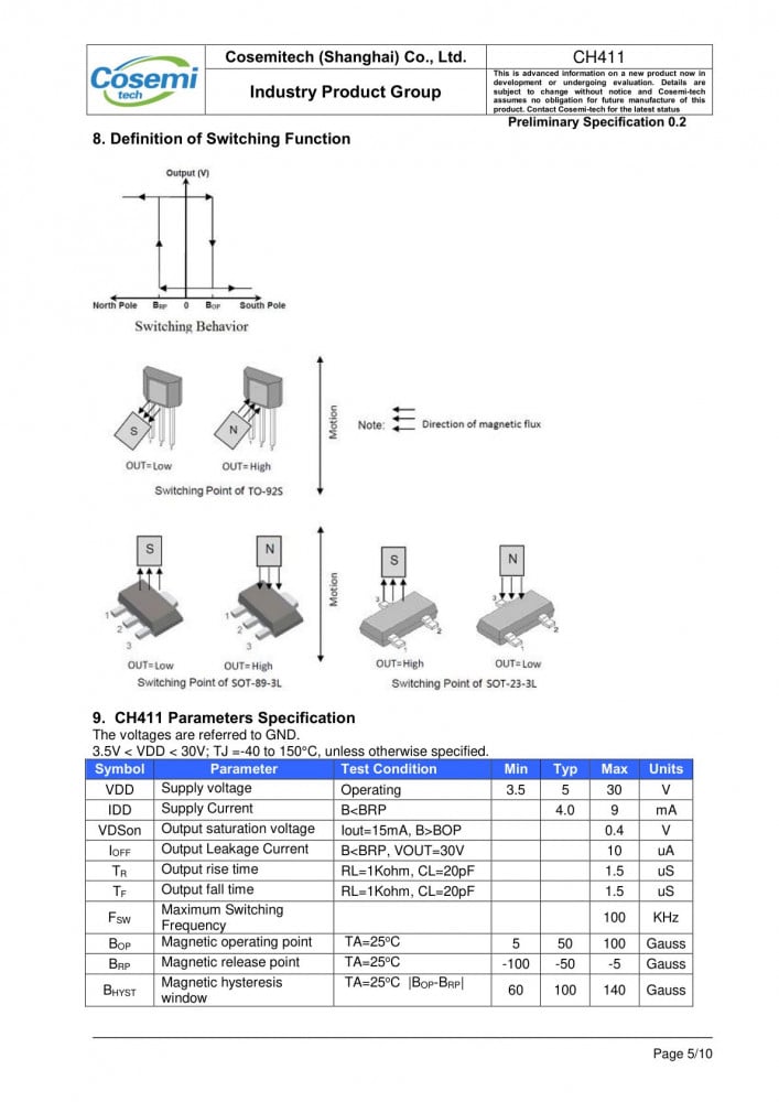 CH411SR datasheet page 5