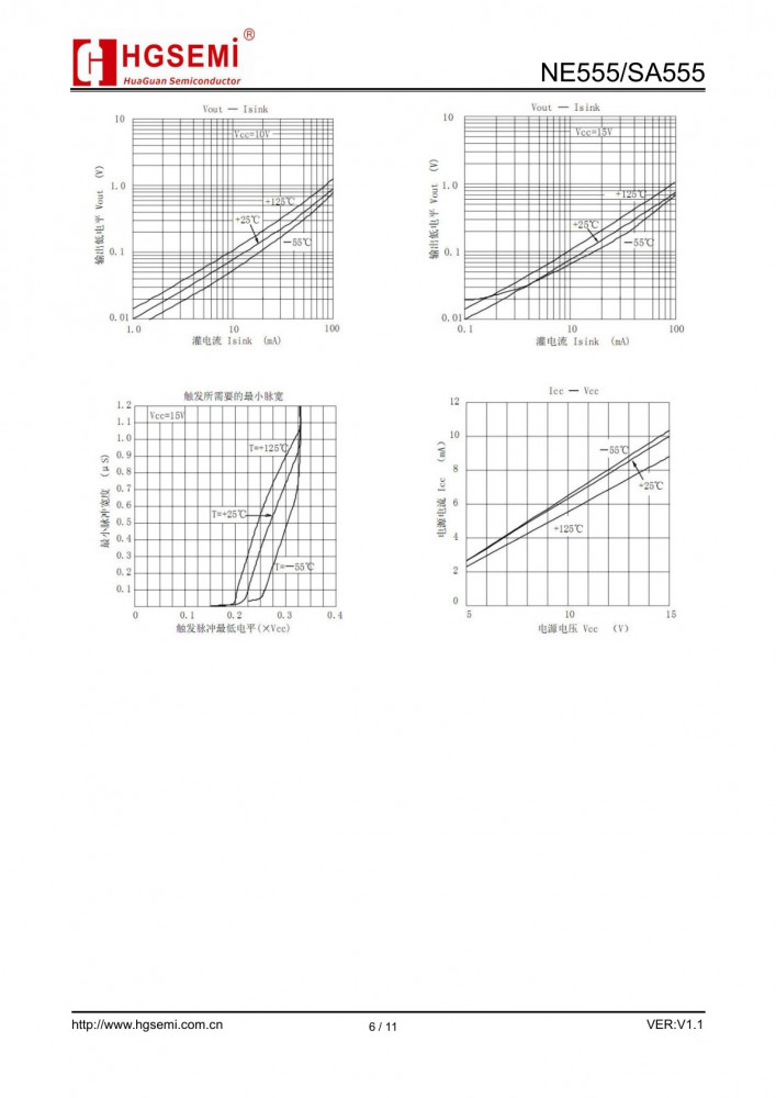 HGSEMI SA555 technical document page 6
