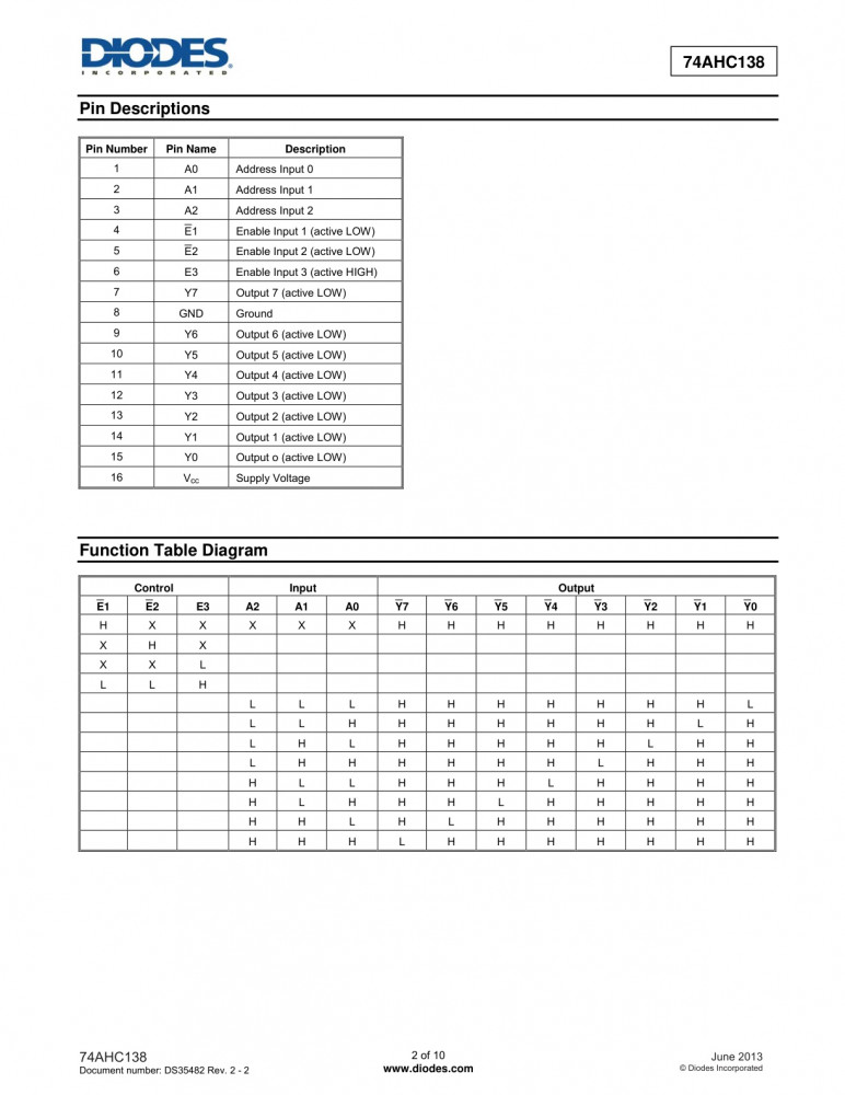 74AHC138T16-13 datasheet page 2