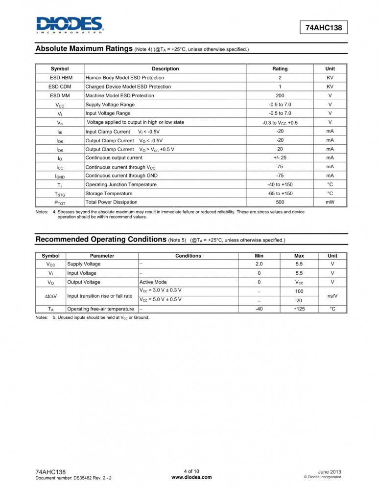 74AHC138T16-13 datasheet page 4