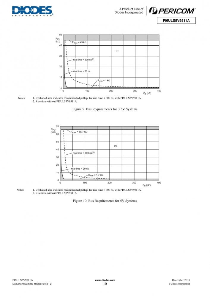 PI6ULS5V9511AZWEX datasheet page 10