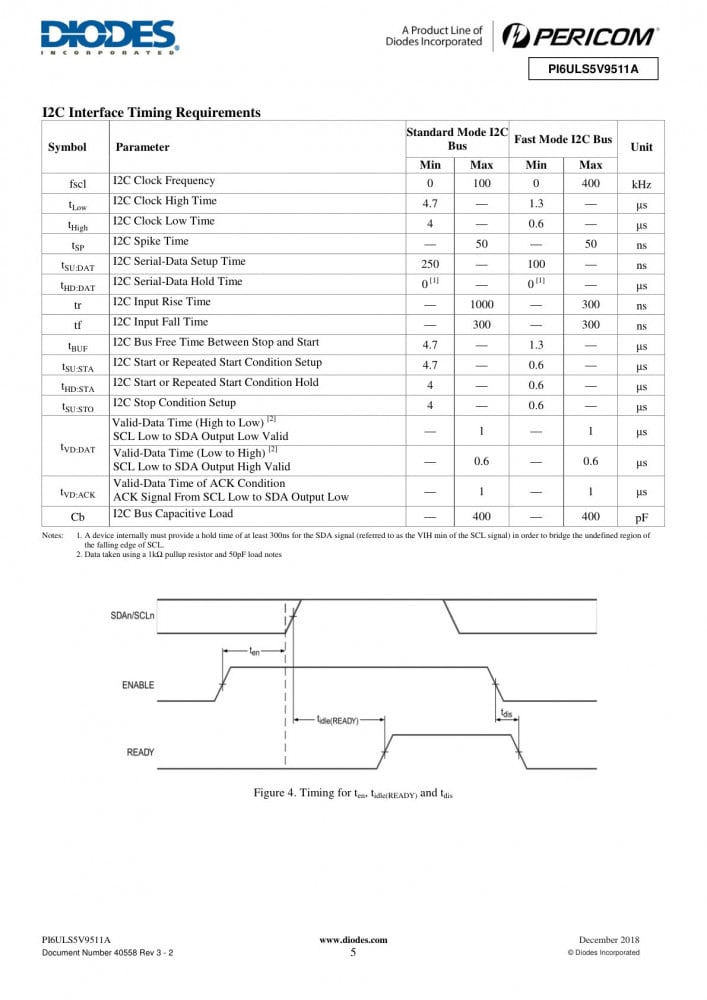 PI6ULS5V9511AZWEX datasheet page 5