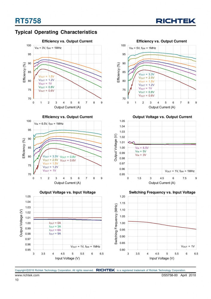 RT5758 datasheet page 10
