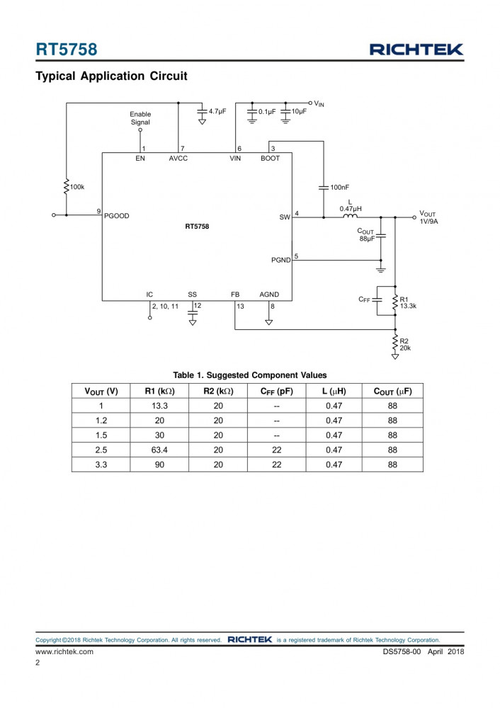 RT5758 datasheet page 2