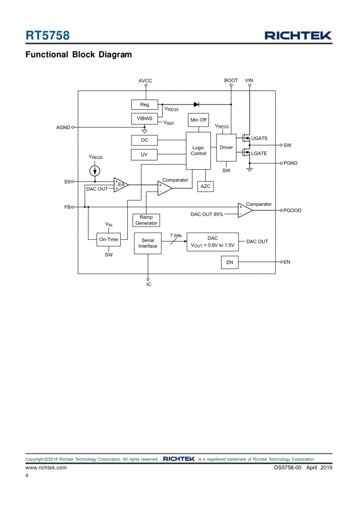 RT5758 datasheet page 4