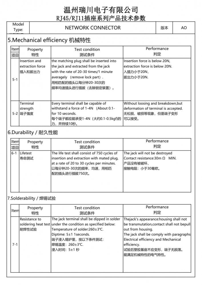 RC00124 technical document page 7