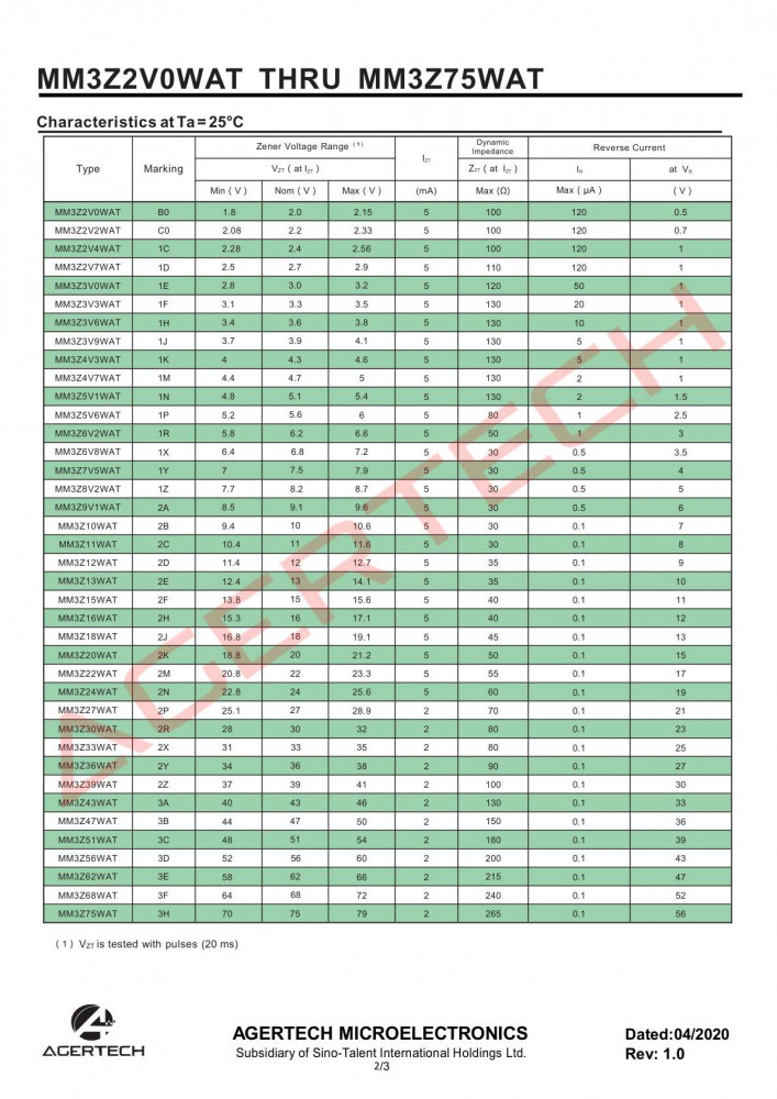 MM3Z6V8WAT datasheet page 2