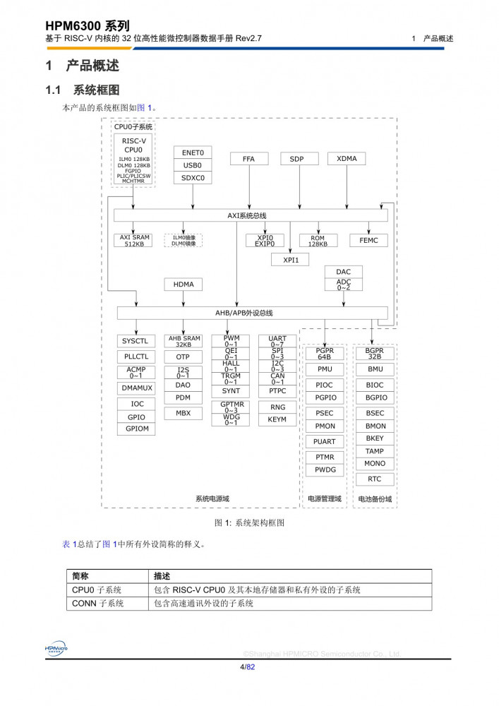 HPM6360IPA2 datasheet page 7