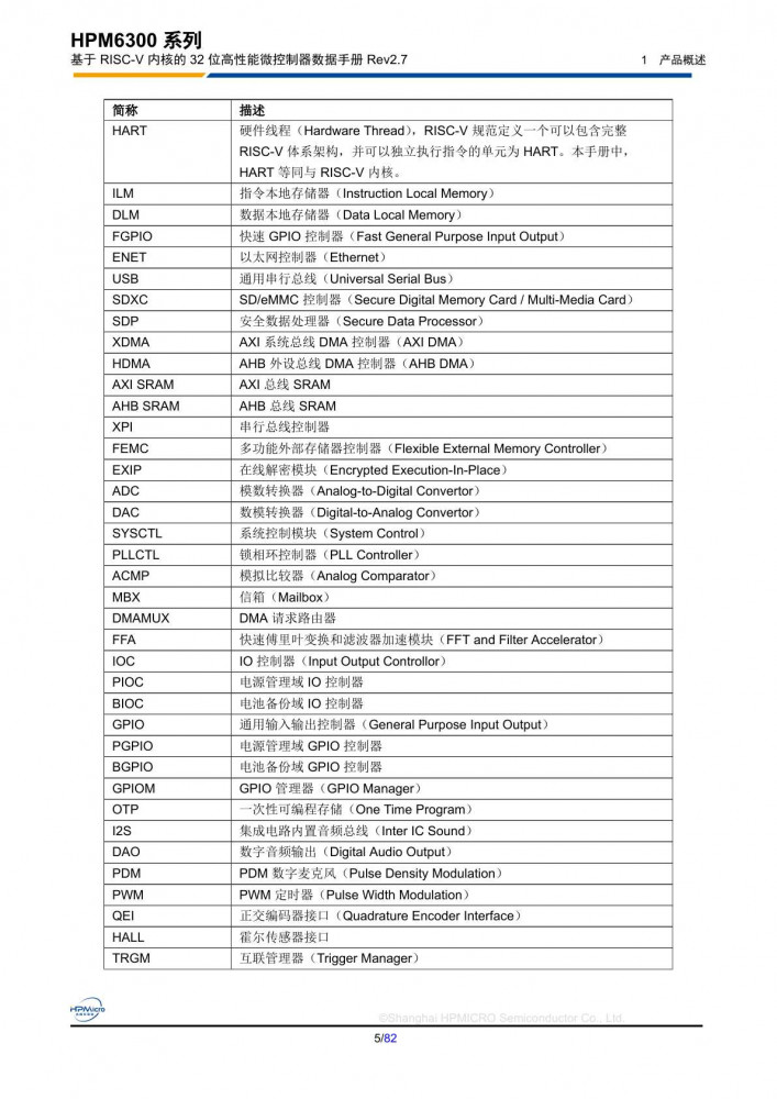 HPM6360IPA2 datasheet page 8