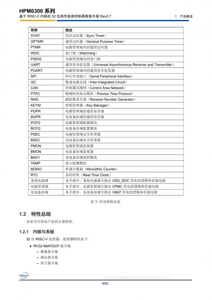 HPM6360IPA2 datasheet page 9