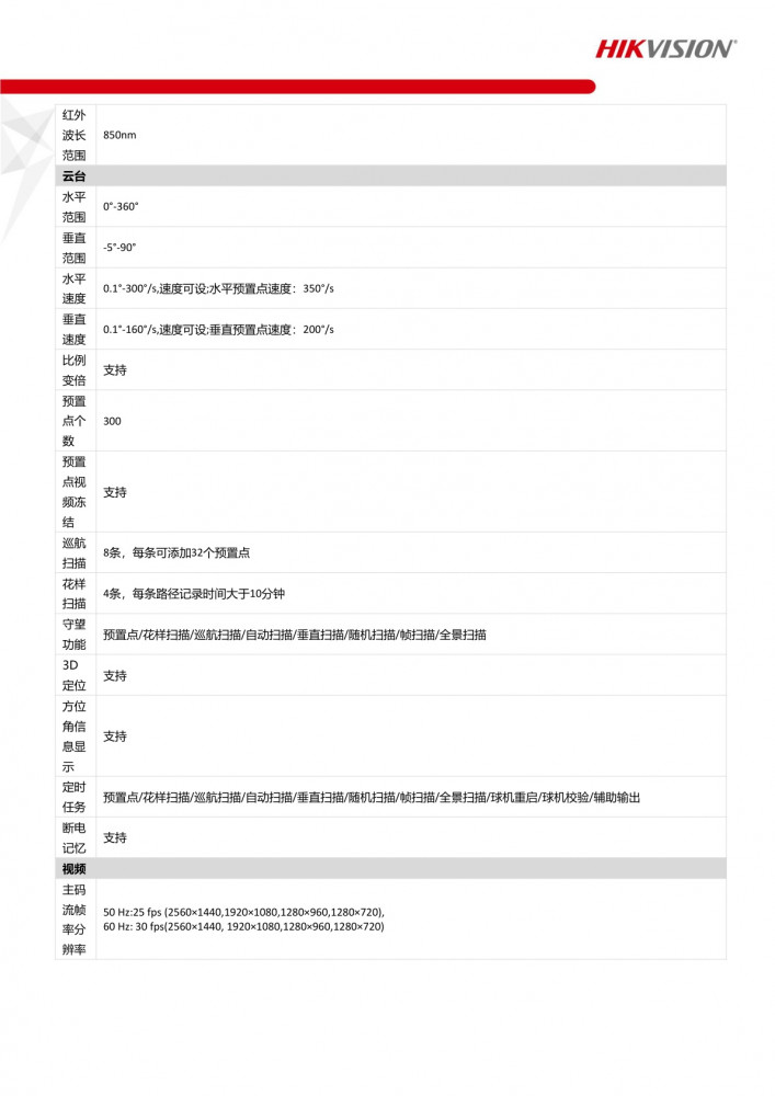 DS-2DC4A423IW(S6) document page 4