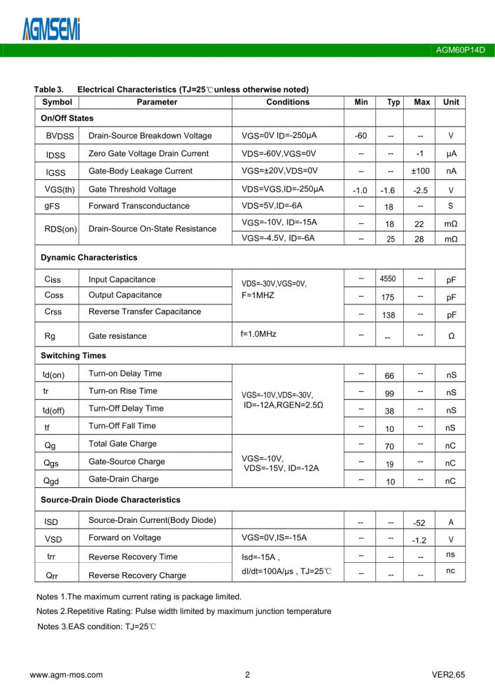 AGM60P14D datasheet page 2
