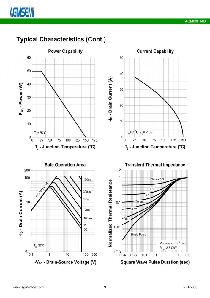 AGM60P14D datasheet page 3