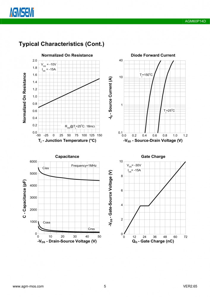 AGM60P14D datasheet page 5