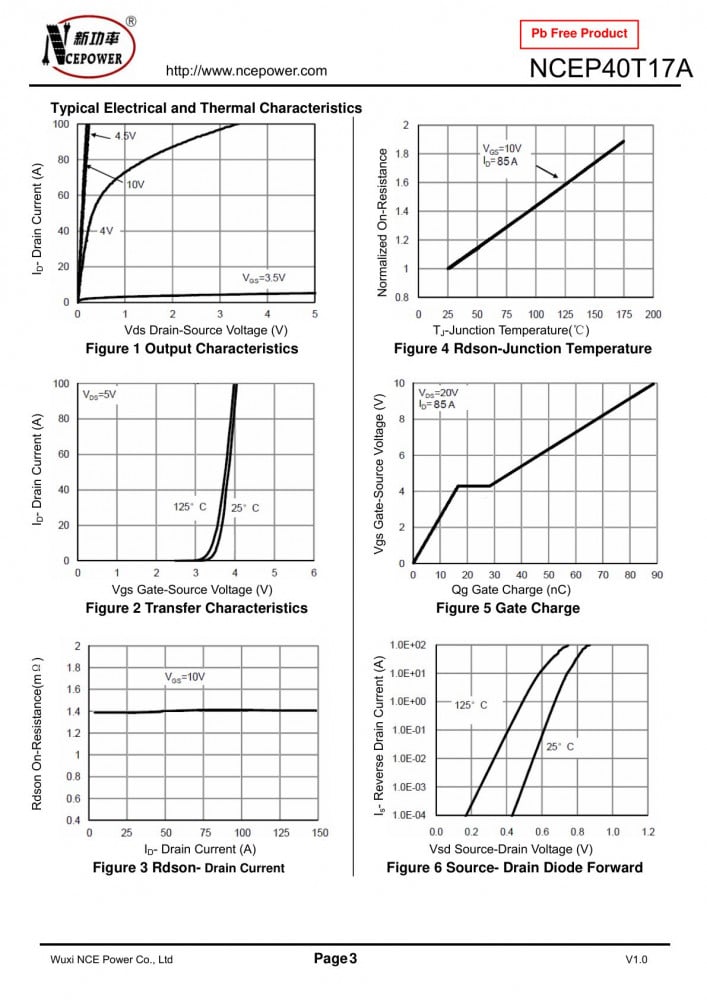 NCEP40T17A datasheet page 3